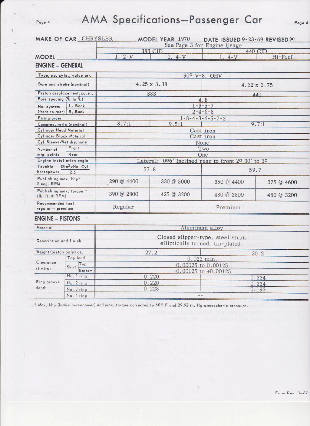 1970 AMA Specifications